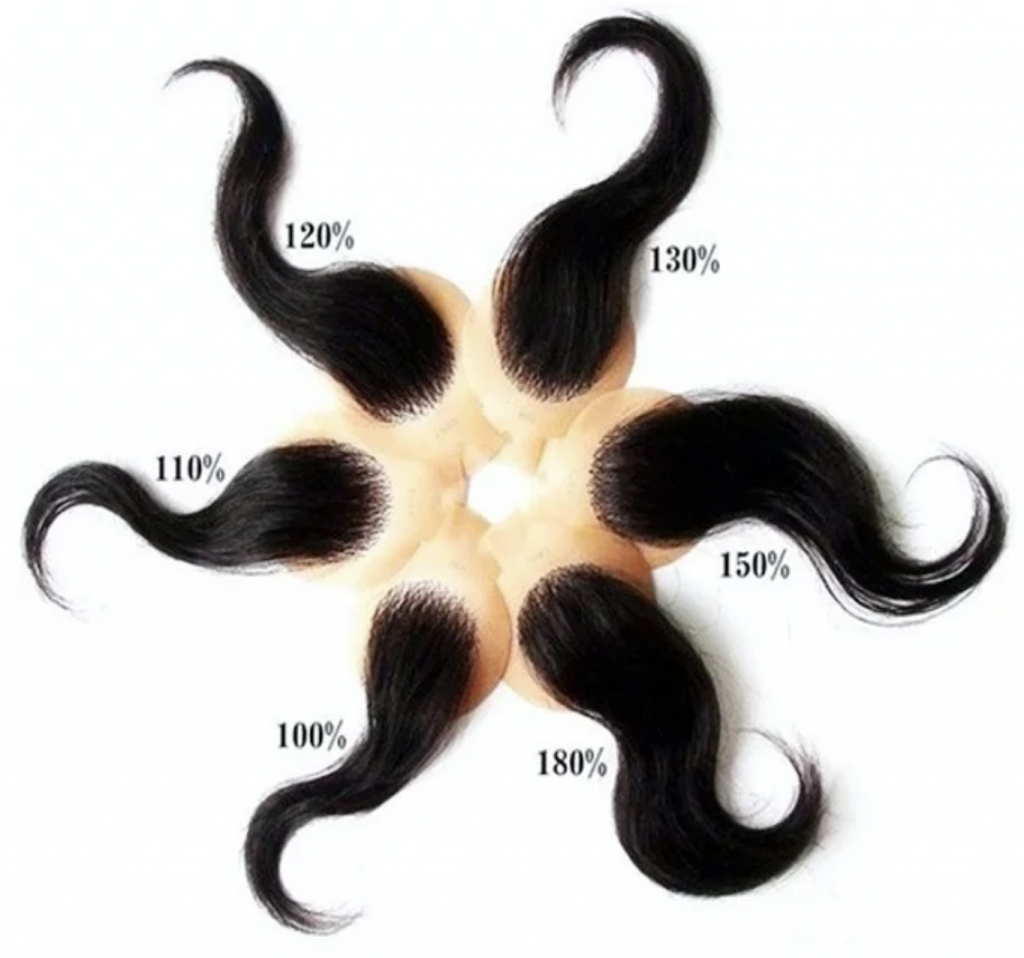 Custom Design Wig | Design Your Own Lace Wig | Custom Wig Maker